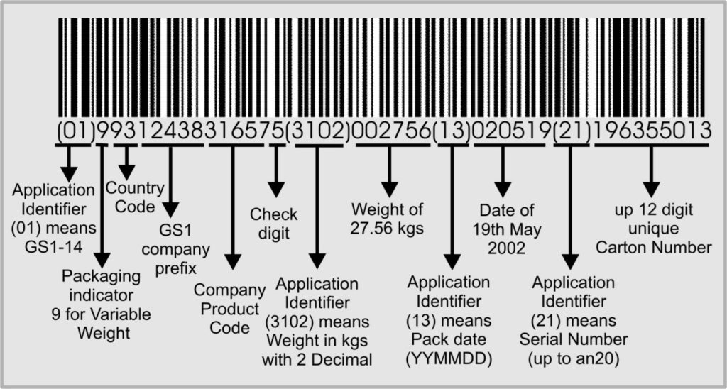 3 - Electronic Systems - Skills Base Australia